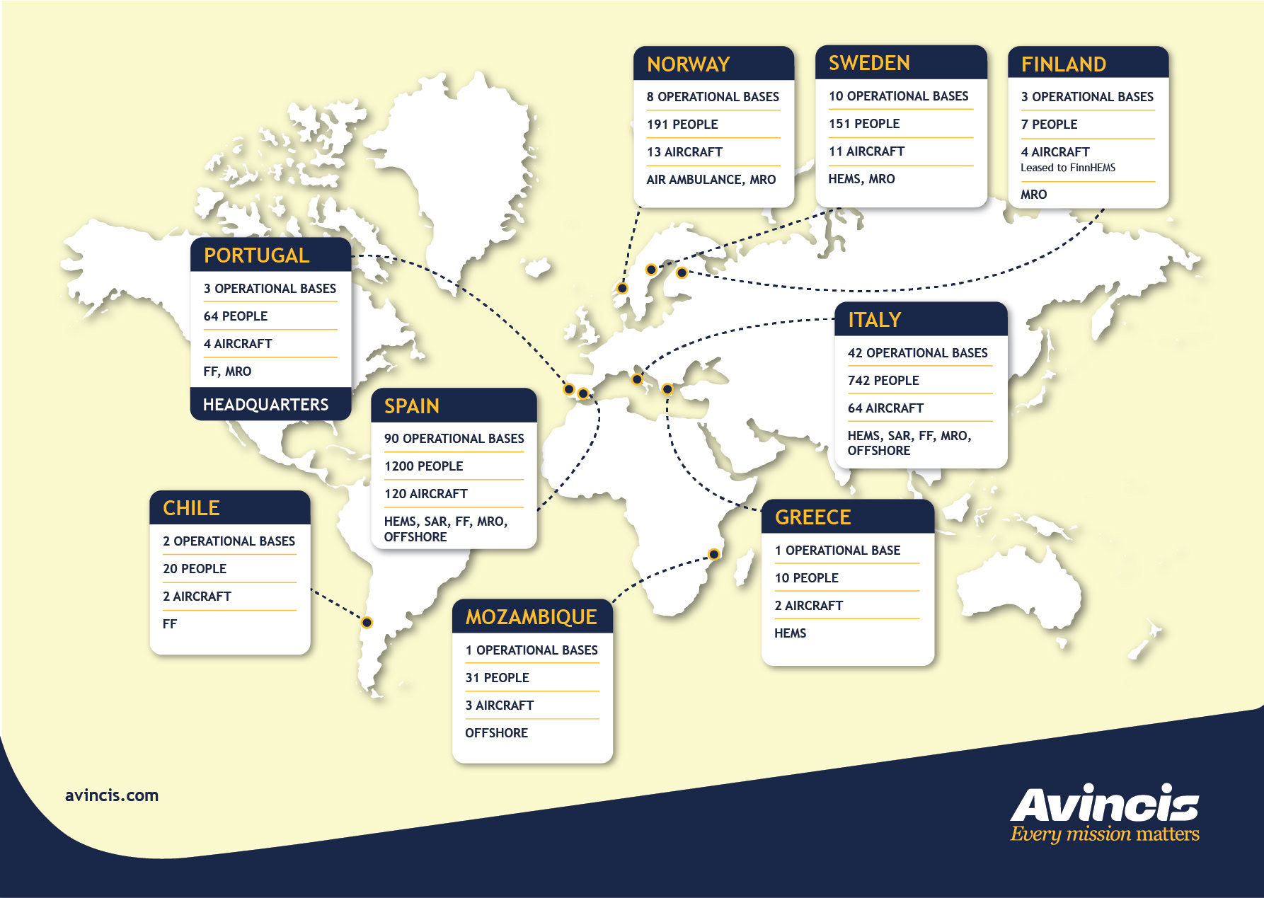 About Us | AVINCIS Emergency Medical Services & Firefighting
